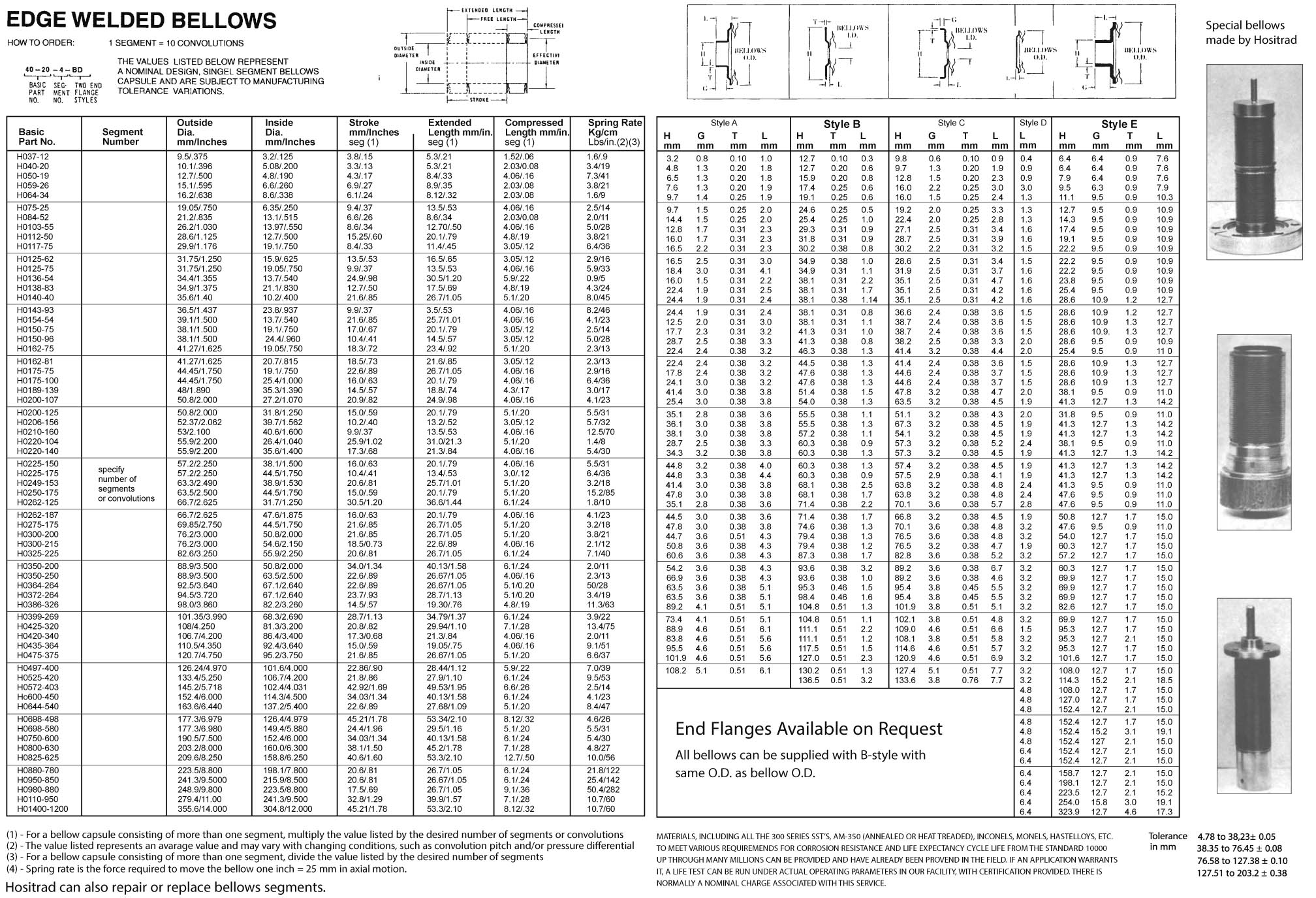 Bellows and Hoses - Hositrad Holland B.V.