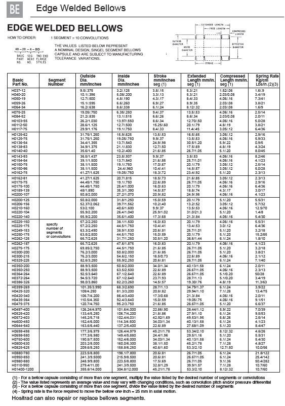 Bellows and Hoses - Hositrad Holland B.V.