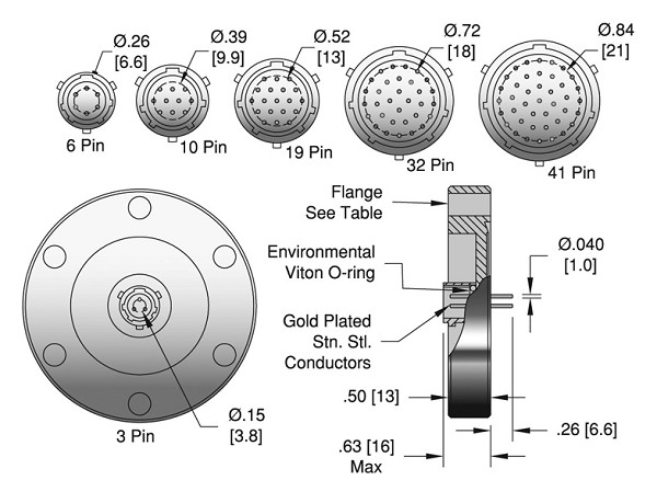 Multipin Connector, Circular Single Ended, Straight, CF Flange - Single